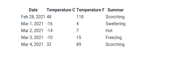 Rapidly create Typescript models and HTTP clients for your Angular app ...